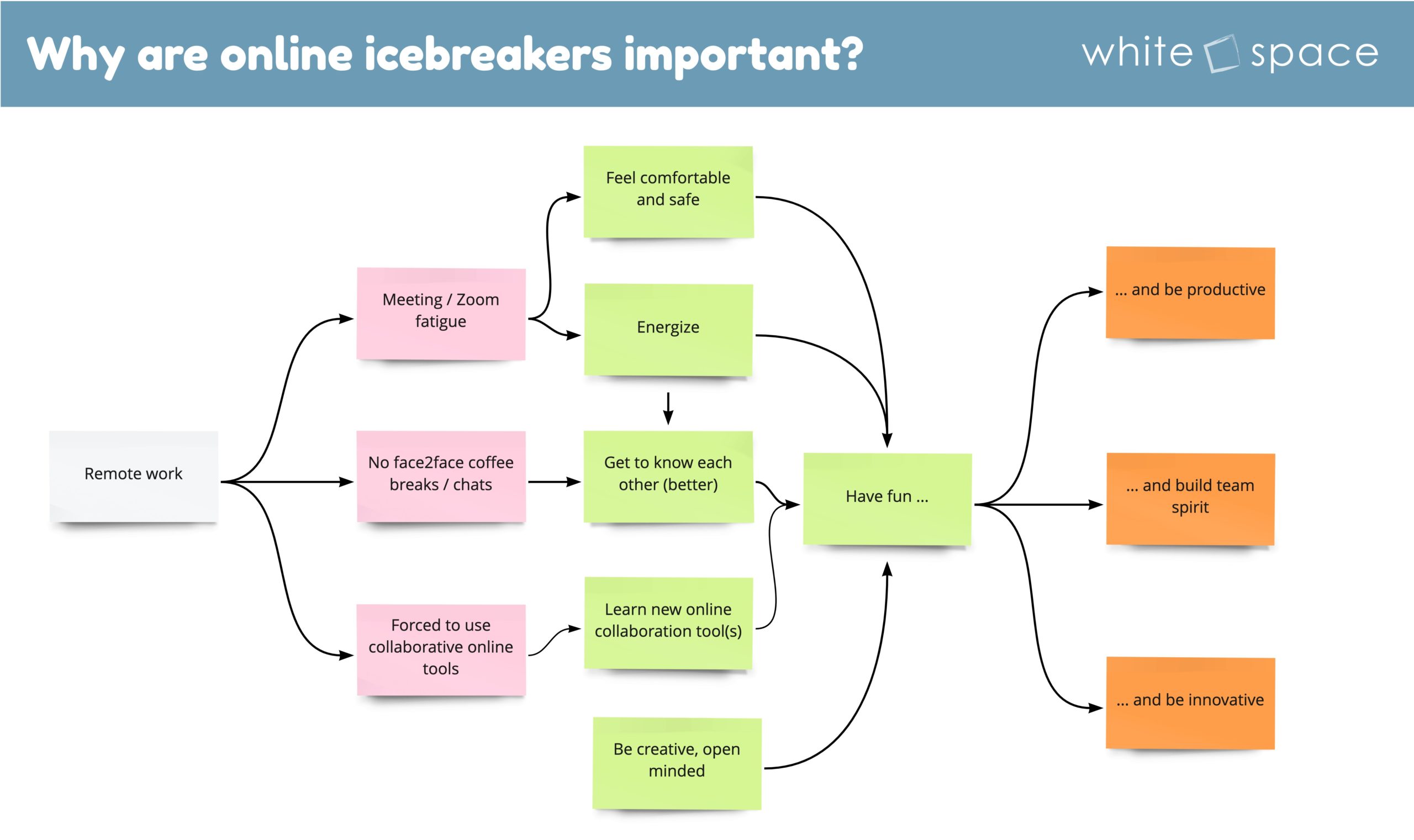 Making icebreakers relevant and fun